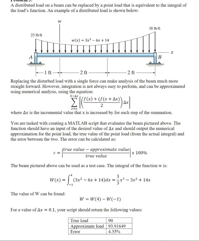 Solved A distributed load on a beam can be replaced by a | Chegg.com