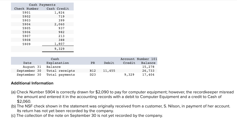 Solved Required information [The following information | Chegg.com