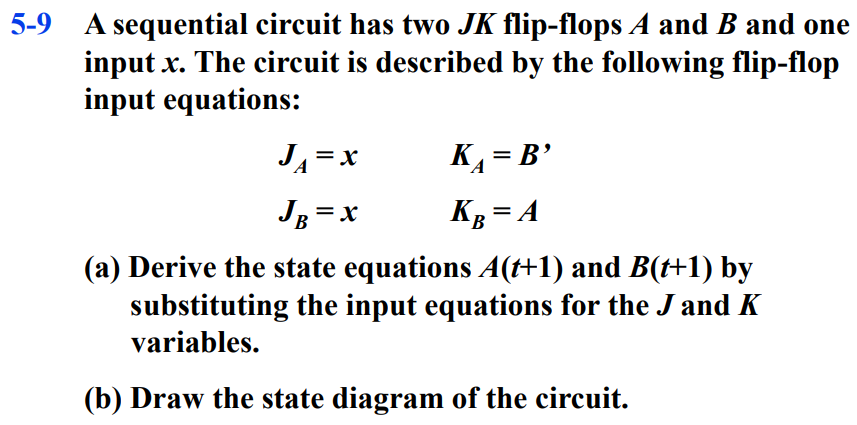 Solved A sequential circuit has two JK flip-flops A and B | Chegg.com