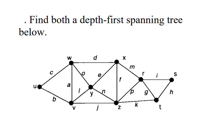 Solved Find both a depth-first spanning tree below. | Chegg.com