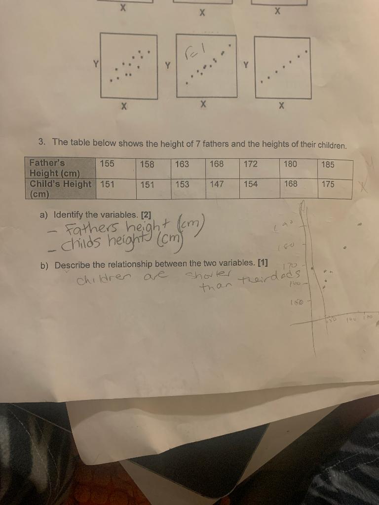 Solved 3. The table below shows the height of 7 fathers and | Chegg.com
