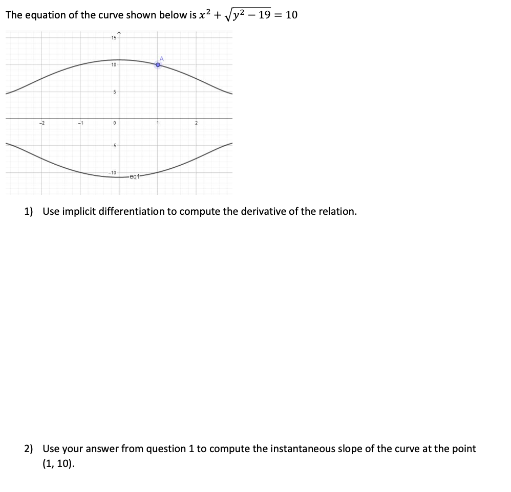 Solved The equation of the curve shown below is x2 + y2 – – | Chegg.com