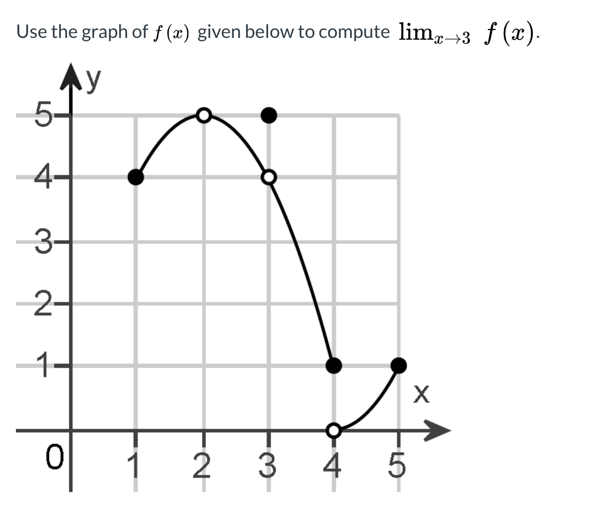 Solved Use the graph of f (x) given below to compute limx→→3 | Chegg.com