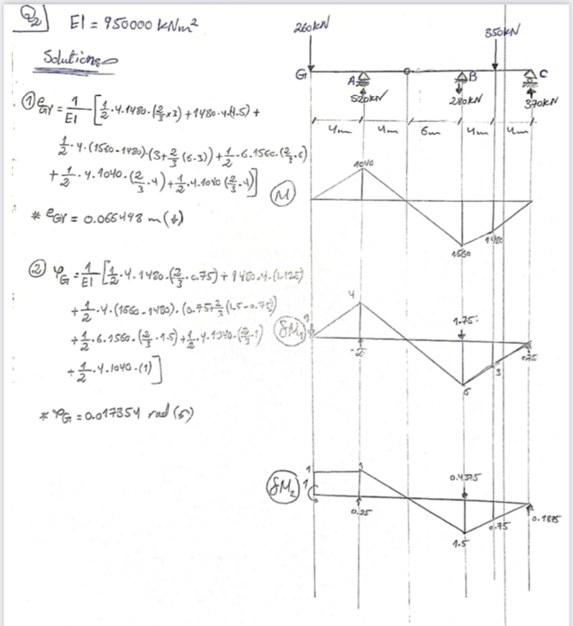 Solved 2. Determine the vertical deflection (eGy) and the | Chegg.com