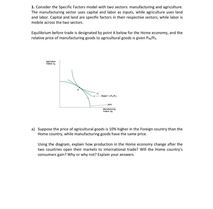 Solved 1. Consider the Specific Factors model with two | Chegg.com