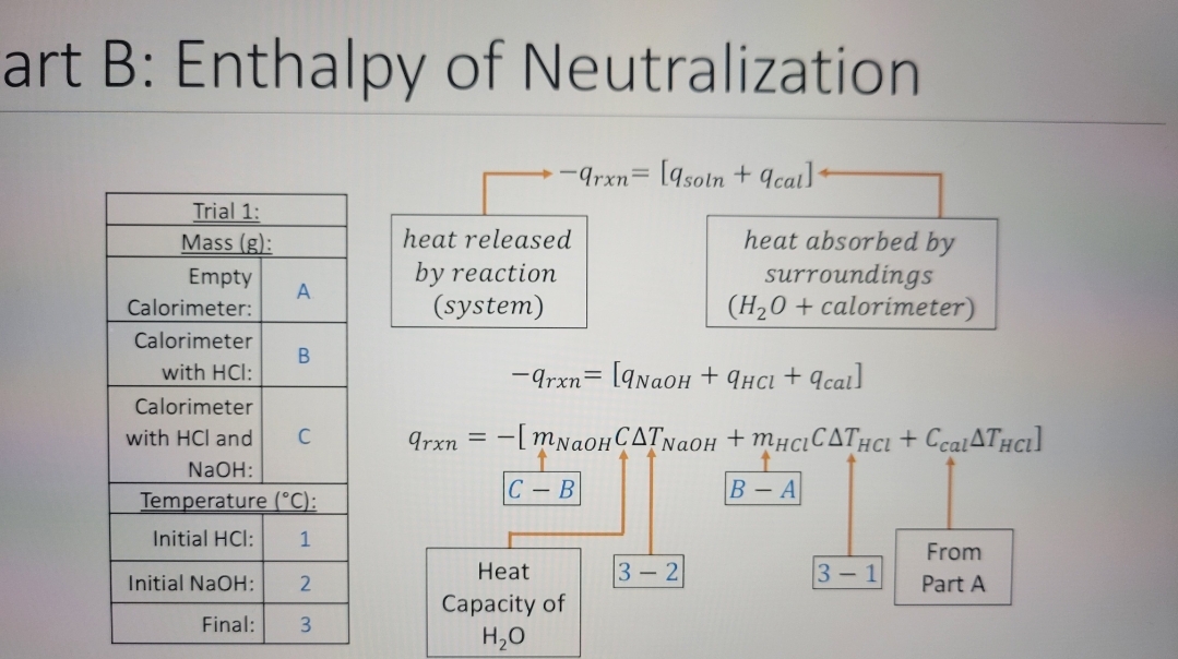 Solved art B: Enthalpy of Neutralization2. Report values to | Chegg.com