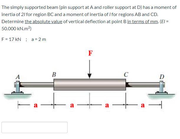 Solved The simply supported beam (pin support at A and | Chegg.com