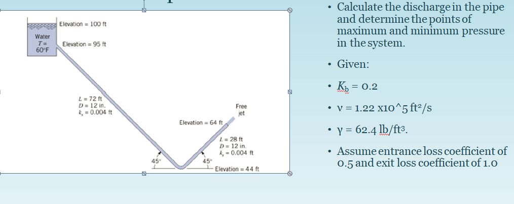 Solved Ses Elevation - 100 ft Water T- Elevation = 95 ft | Chegg.com