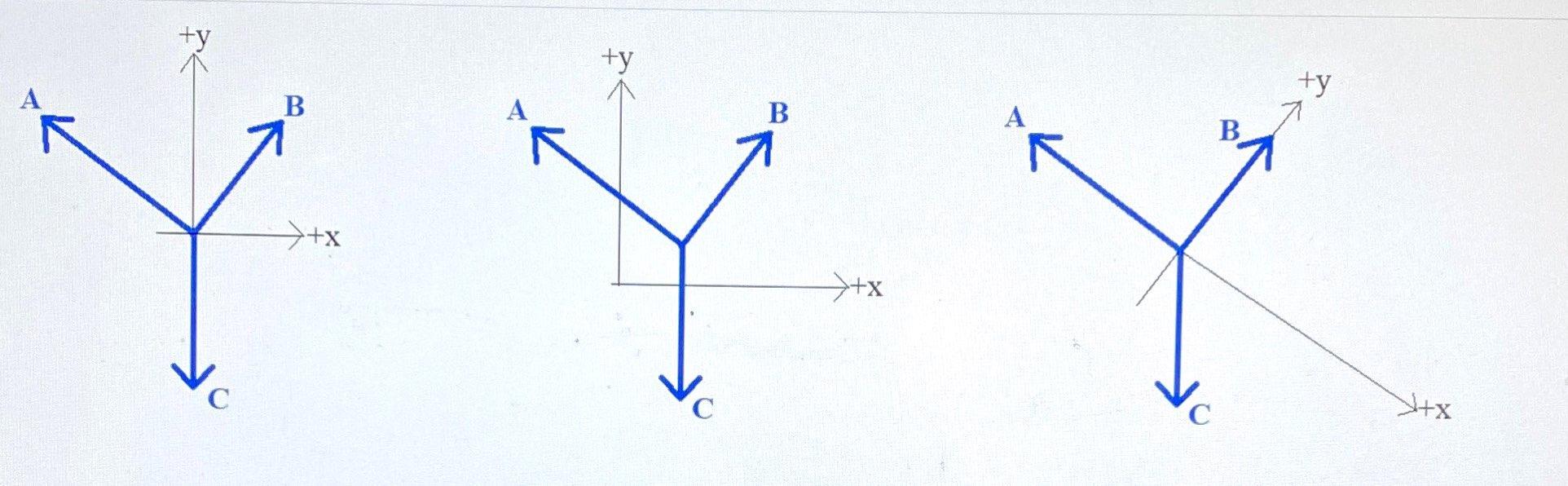 Above, there are 3 vectors (A, B, and C). Vector A | Chegg.com