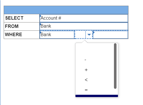 Solved Using the Cash Table below, show the SQL command | Chegg.com