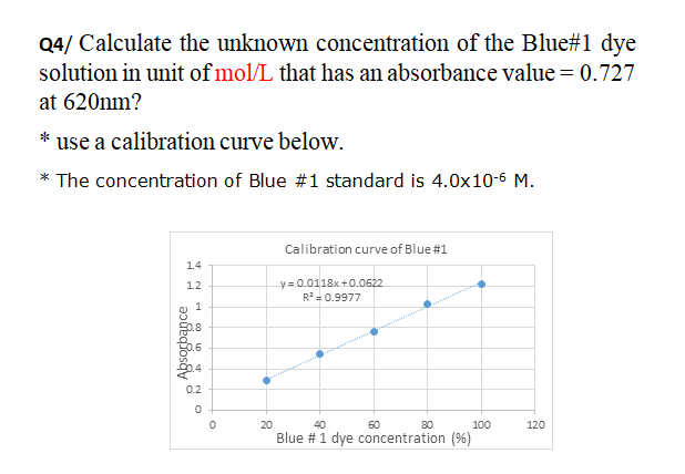 Solved Q4/ Calculate the unknown concentration of the Blue#1 | Chegg.com