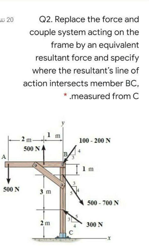 Solved 20 نق Q2. Replace the force and couple system acting | Chegg.com