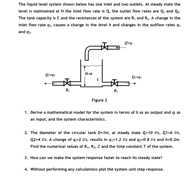 Solved The liquid level system shown below has one inlet and | Chegg.com
