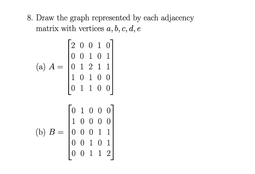 Solved 8. Draw the graph represented by each adjacency | Chegg.com