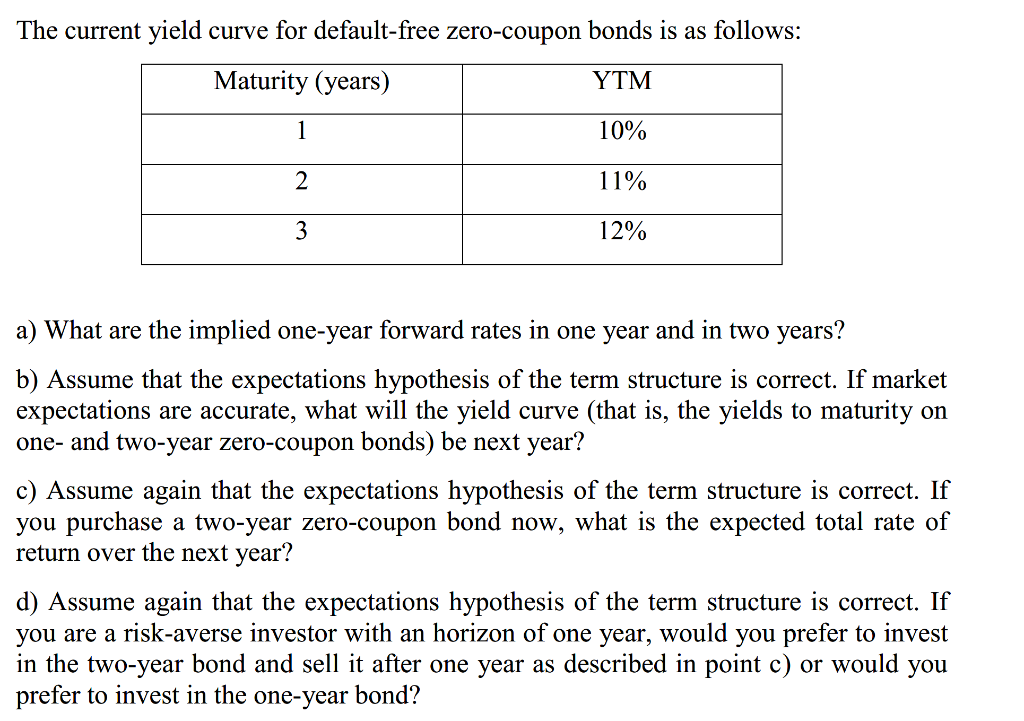 Solved The current yield curve for default-free zero-coupon | Chegg.com