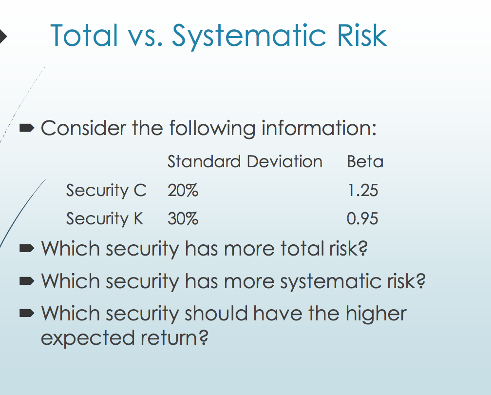 Solved Total vs. Systematic Risk Consider the following | Chegg.com