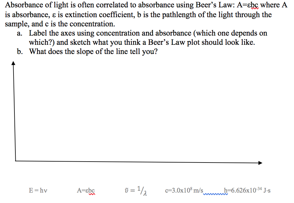 Solved Absorbance of light is often correlated to absorbance | Chegg.com