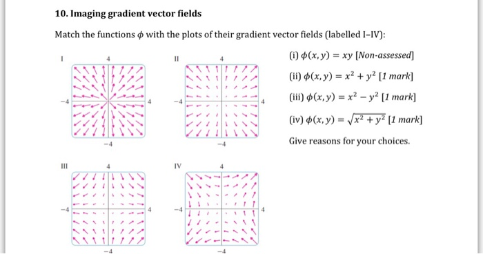 Solved 10. Imaging gradient vector fields Match the | Chegg.com
