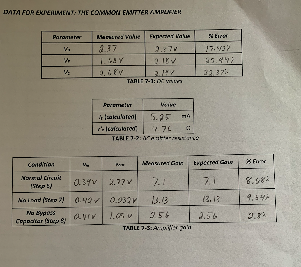 Solved LAB 7: Common-Emitter Amplifier PURPOSE AND | Chegg.com