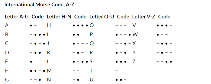Solved ***C++W/DATA STRUCTURE*** ONLY C++ Morse code was | Chegg.com