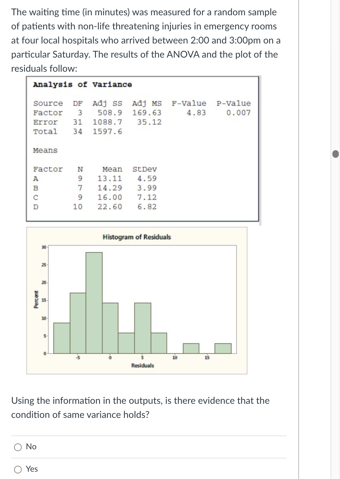 Solved The waiting time (in minutes) was measured for a | Chegg.com