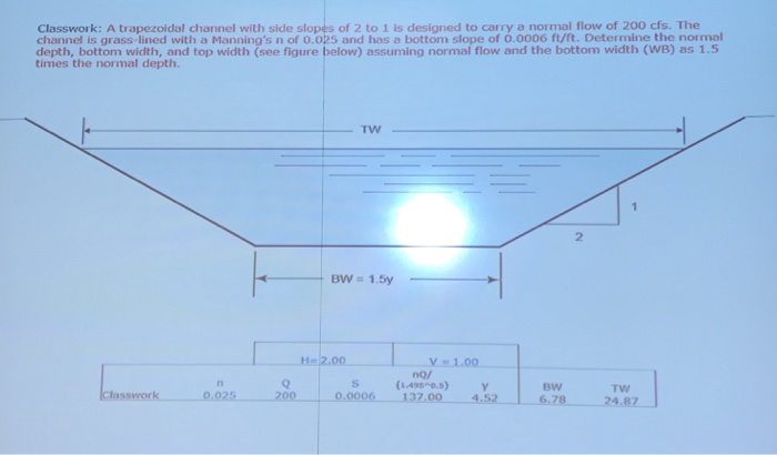 Solved Classwork: A trapezoidal channel with side slopes of | Chegg.com