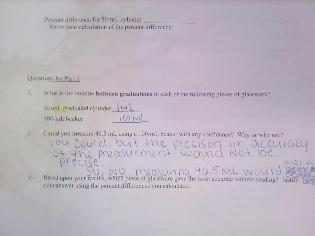 Solved Part 1 - The Accuracy and Precision of Beakers vs. | Chegg.com