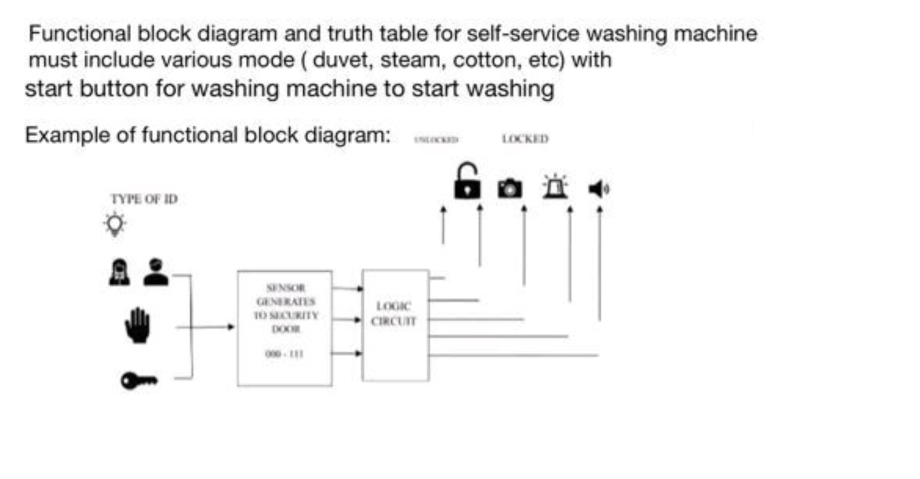 Functional block diagram and truth table for | Chegg.com
