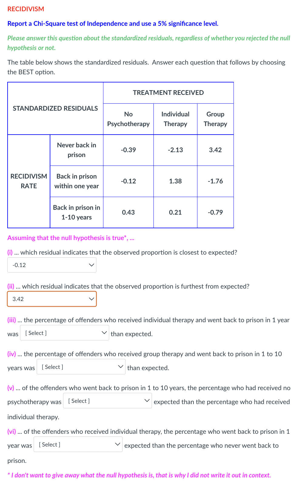 Solved Use the information below to answer the RECIDIVISM | Chegg.com