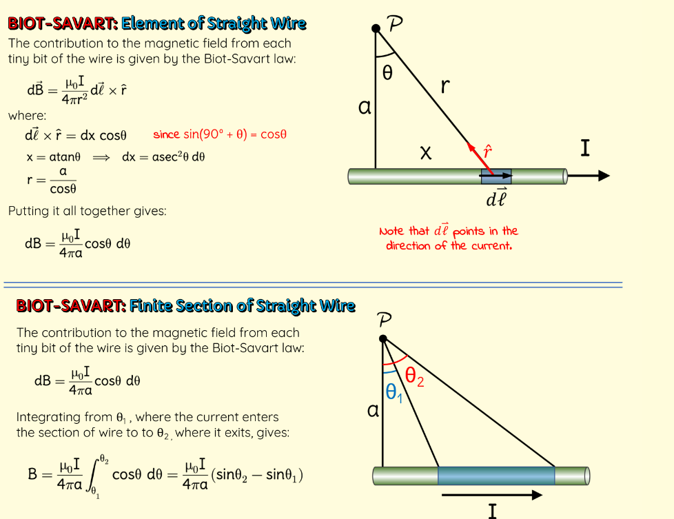 Solved BIOT-SAVART: Element of Circular Wire The | Chegg.com