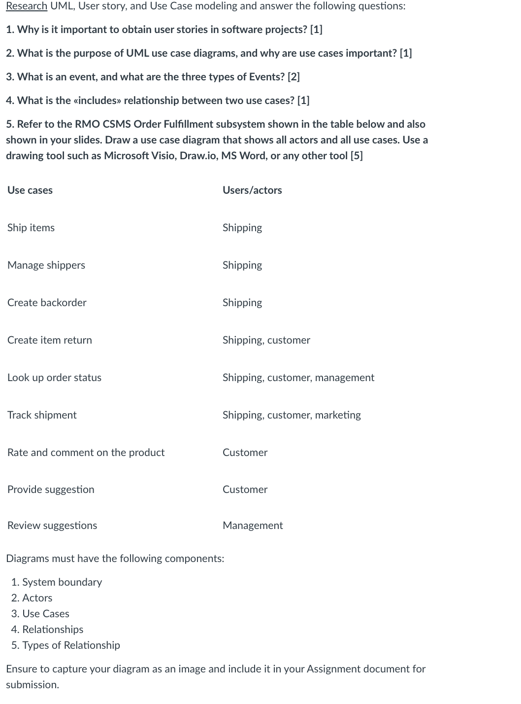 Solved Research UML, User story, and Use Case modeling and | Chegg.com