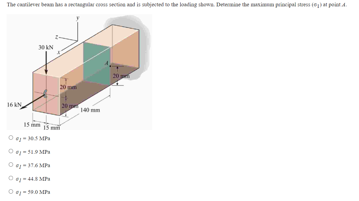 Solved The cantilever beam has a rectangular cross section | Chegg.com