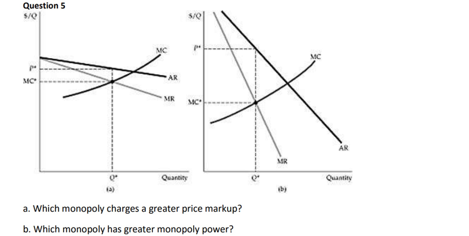 Solved Question 5(a)(b)a. ﻿Which monopoly charges a greater | Chegg.com