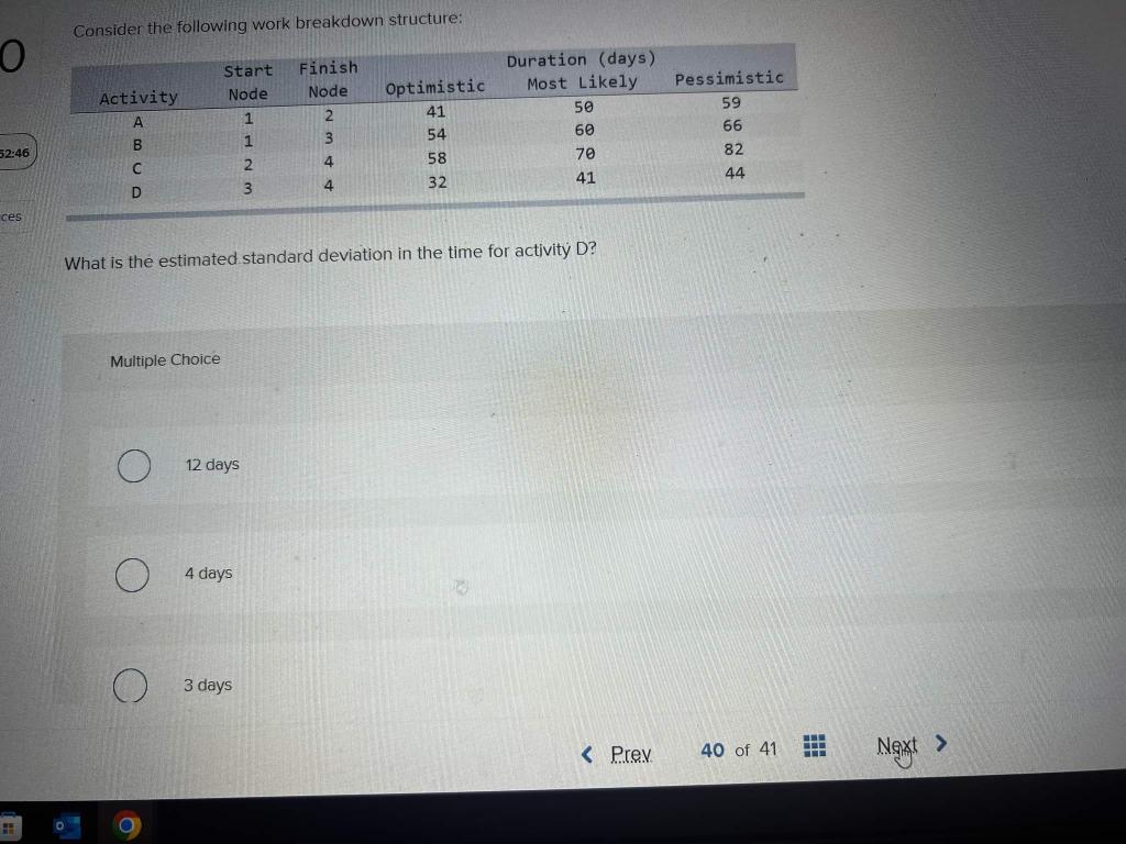 Consider the following work breakdown structure: What | Chegg.com