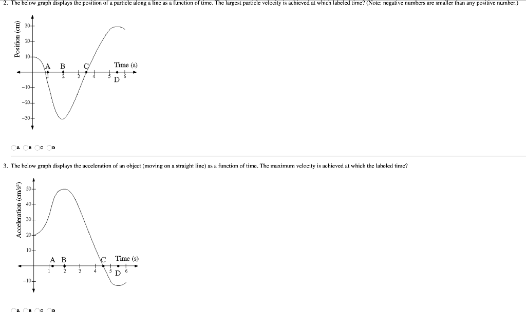Solved 2. The below graph displays the position of a | Chegg.com