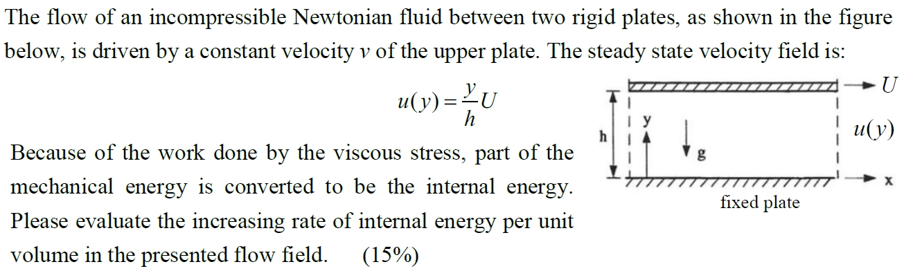 Solved The flow of an incompressible Newtonian fluid between | Chegg.com