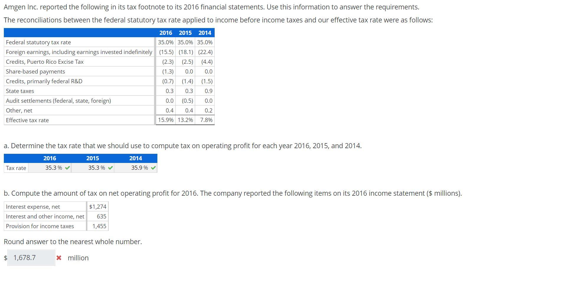 Solved Amgen Inc. reported the following in its tax footnote | Chegg.com