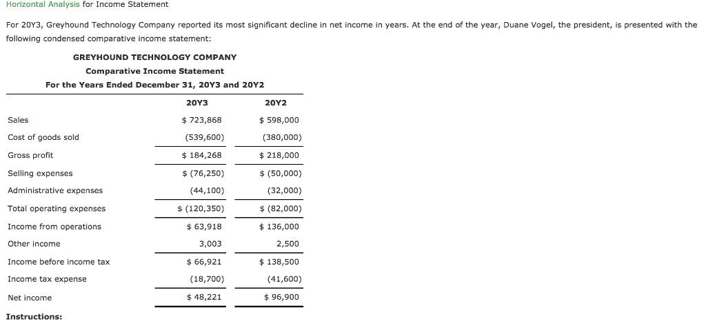Solved Horizontal Analysis for Income Statement For 20Y3, | Chegg.com