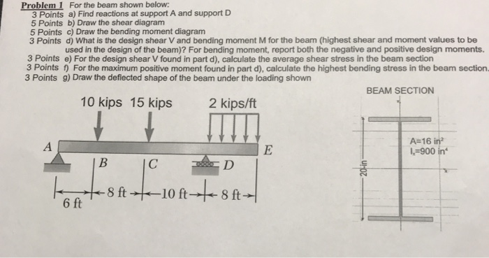 Solved Problem 1 For the beam shown below 3 Points a) Find | Chegg.com
