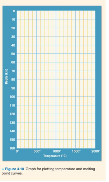 Solved Question 9: Using 3 ﻿different color pencils or pens, | Chegg.com