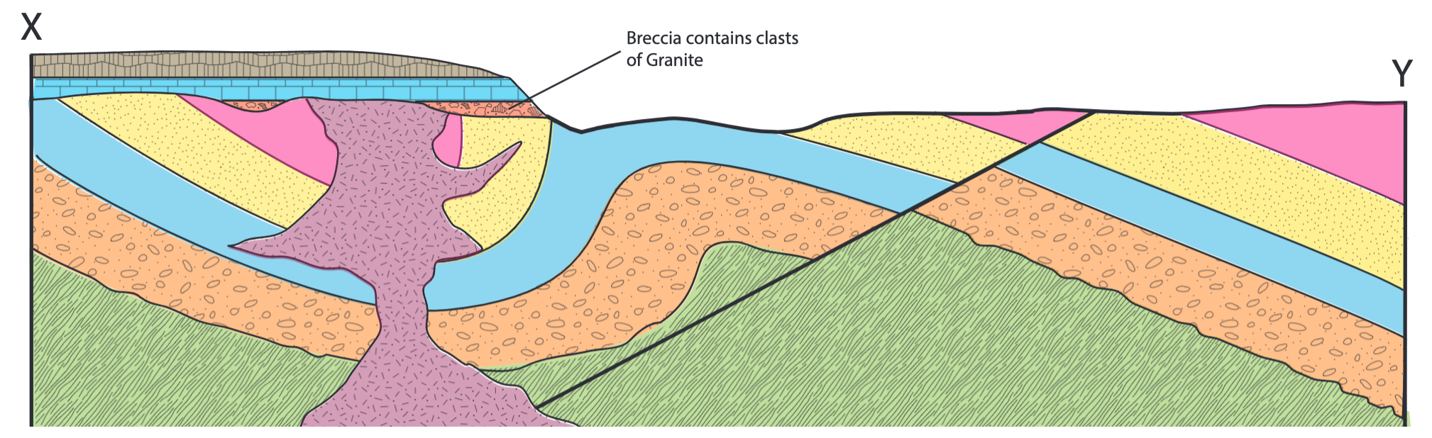 Solved 37. The northwestern-most fold is an example of a(n): | Chegg.com