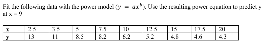 Solved Fit the following data with the power model (y=axb). | Chegg.com
