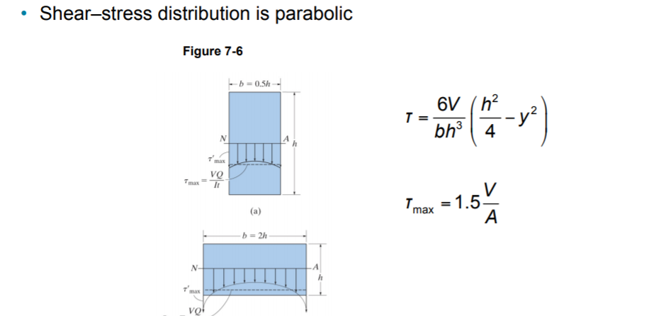 Solved . Shear-stress distribution is parabolic Figure 7-6 | Chegg.com