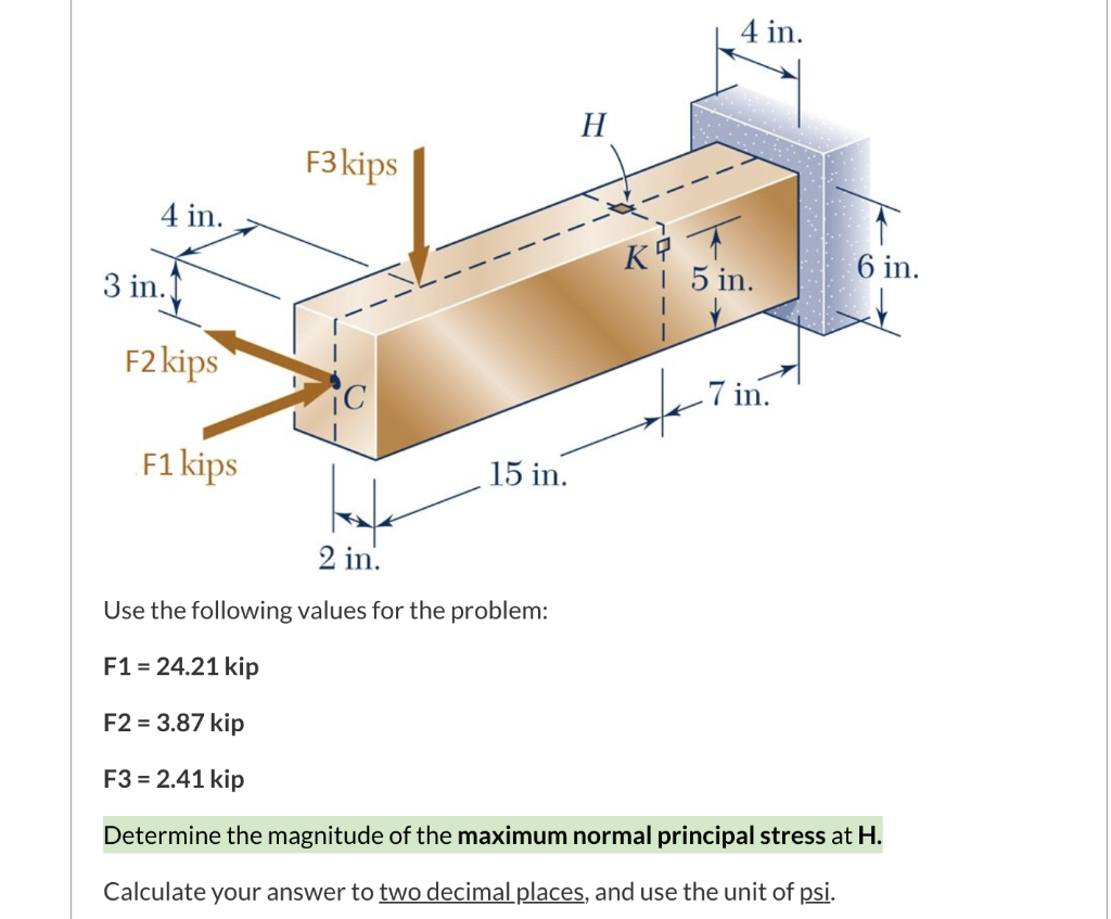 Solved 4 in. F3 kips --- 4 in. 3 in. I ------- 6 in. 5 in. | Chegg.com