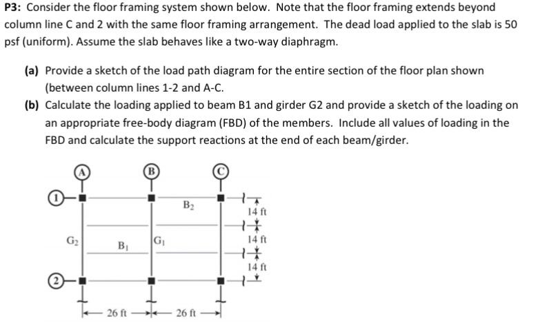 P3: Consider the floor framing system shown below. | Chegg.com