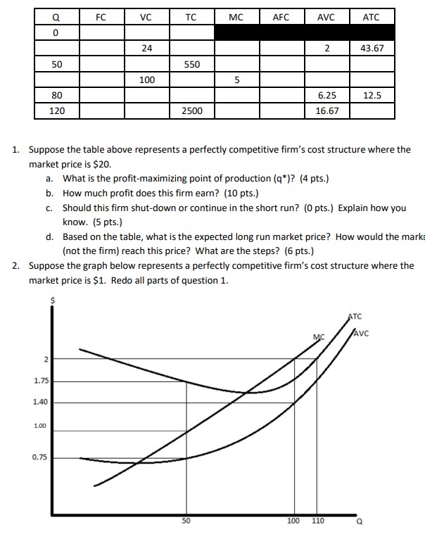 Solved Suppose the table above represents a perfectly | Chegg.com
