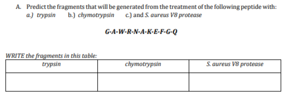 Solved A. Predict the fragments that will be generated from | Chegg.com