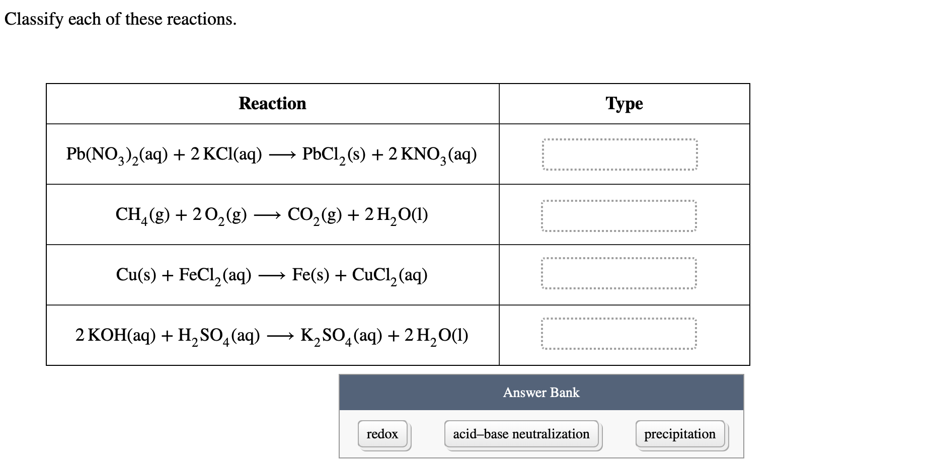 Solved Classify each of these reactions. | Chegg.com