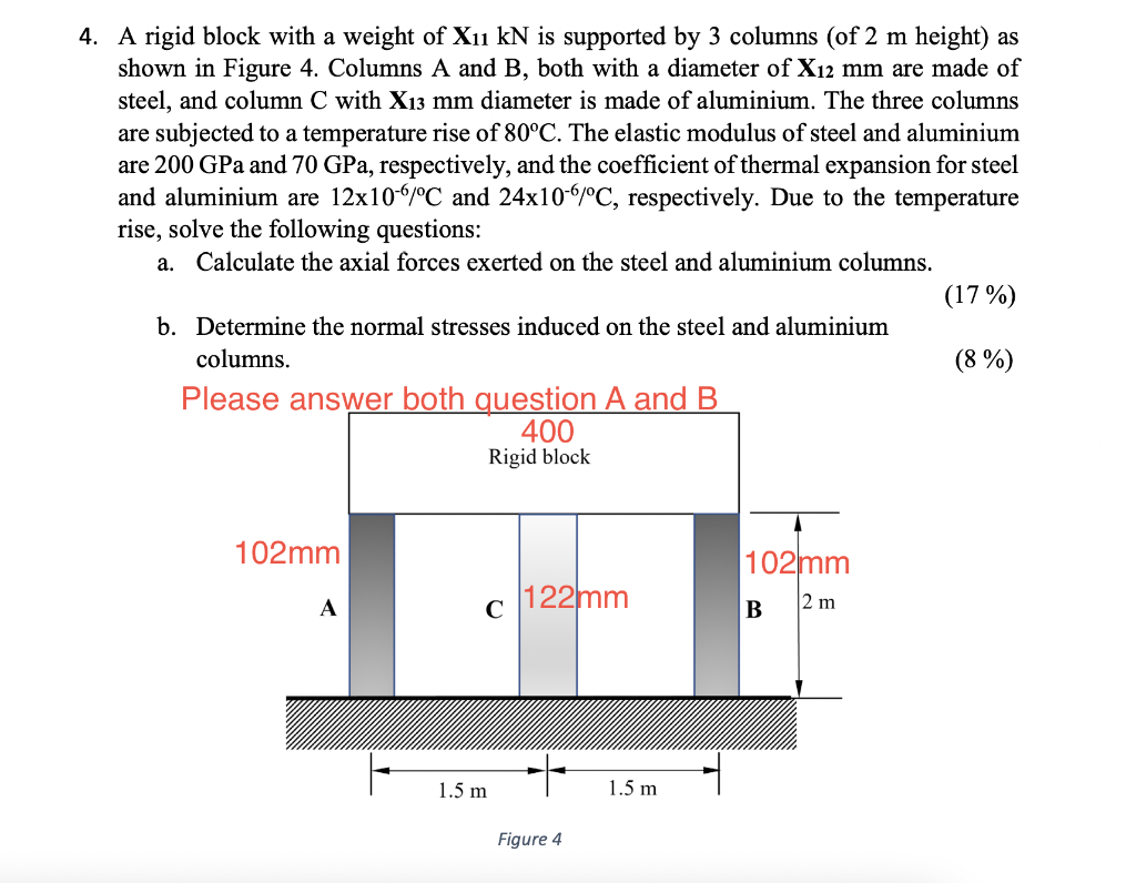 Solved A rigid block with a weight of X11kN is supported by | Chegg.com