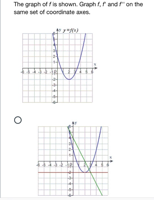 Solved The graph of f is shown. Graph f,f and f' on the same | Chegg.com